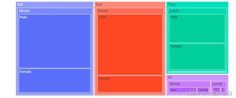 Plotly绘制树状热力图treemapplotly Treemap Csdn博客 Plotly绘制树状热力图treemapplotly Treemap Csdn博客