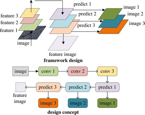 Automatic Identification Of Pavement Cracks In Public Roads Using An Optimized Deep