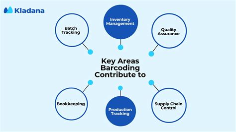 Barcoding For Manufacturing 8 Benefits And Implementation