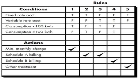 Unit 5 Software Architecture Learnerbits