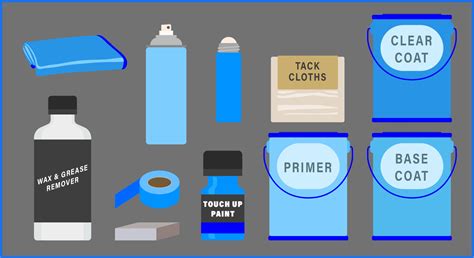 How To Fix Rust On A Car Best Online Traffic School