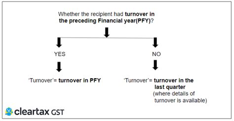 ITC Rules For Input Service Distributor