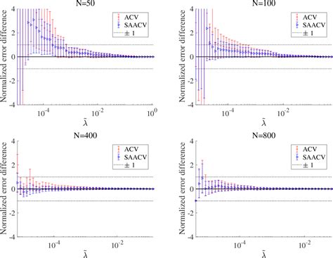 accelerating cross validation in multinomial logistic regression with