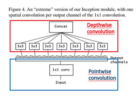Xception Xception Pytorch Mocha S Machine Learning