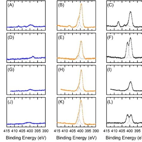 Xps High Resolution Spectra Of Br 3d Acquired On A Bare B Download Scientific Diagram