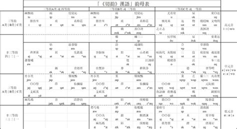 「《切韵》漢语」声母、韵母表 知乎