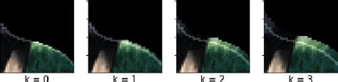 Figure 3 From Towards Improved Input Masking For Convolutional Neural