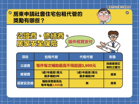 社會住宅包租代管 圖像懶人包 On Behance