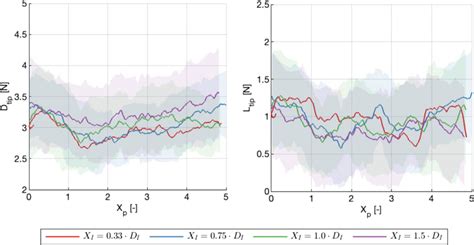 Effect Of Intruder Particle Spacing Xidocumentclass 12pt Minimal