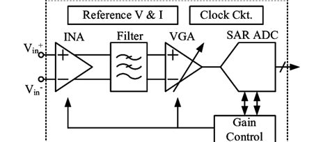 Proposed System Architecture Of The Analog Front End Ic Download Scientific Diagram