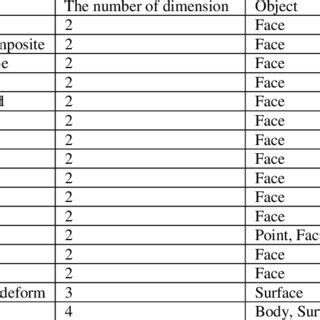 Comparison Between The Spatial Temporal Models Download Table