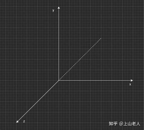 Games101透视投影矩阵推导 知乎