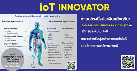 Iot Innovator Camp For Teen Sun19nov23 Camphub
