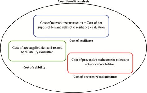 Graphical Representation Of The Proposed Scheme Download Scientific