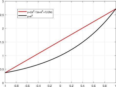 Figure 1 From Scalable Multi Label Canonical Correlation Analysis For Cross Modal Retrieval