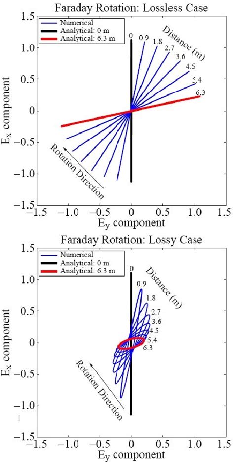 Figure 1 From Nonlinear Fdtd Modeling Of Ionospheric Cross Modulation Experiments Semantic Scholar