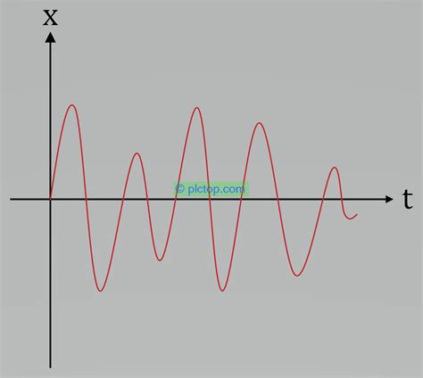 Learn About Analog And Digital Signals