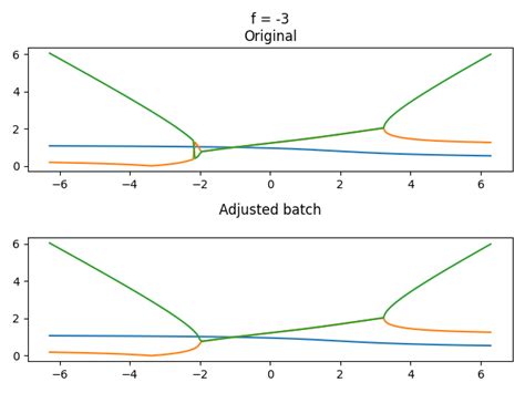Python Is There A Way To Impose An Ordering On Eigenvalues From A