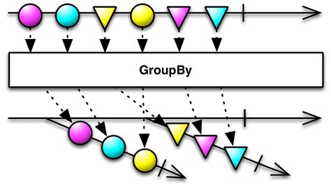 Grouping And Aggregating Data With Rxjs Operators In Angular Groupby Reduce And Scan By