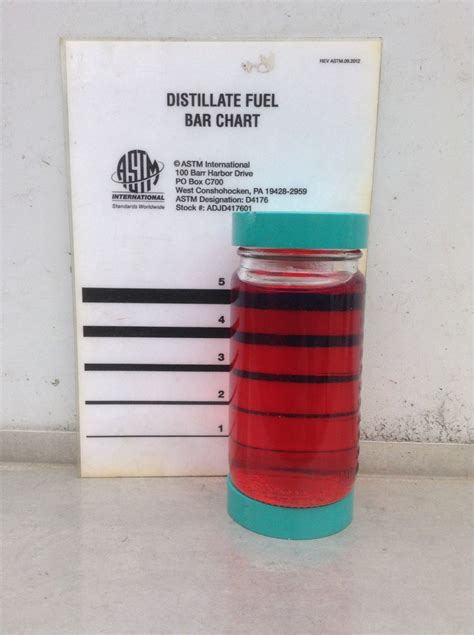 Astm D4176 Chart A Visual Reference Of Charts Chart Master