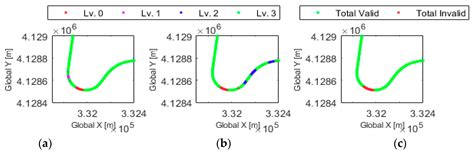 High Definition Map Based Localization Using Adas Environment Sensors For Application To