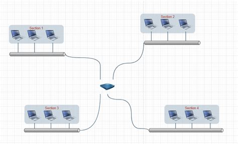 Vlan On Edge Router But Ipfire As Internal Firewalls Need To Route