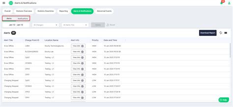 Alerts And Notifications Elocity Documentation