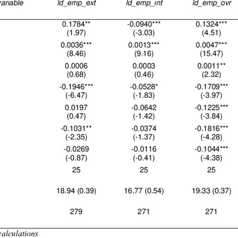 Coefficient Estimation Using Two Step Gmm Estimator 9 Download Scientific Diagram