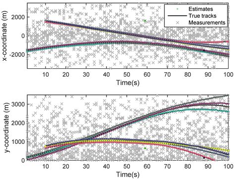 Resolvable Group State Estimation With Maneuver Based On Labeled Rfs