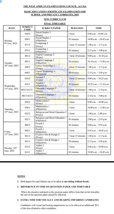 CSSPS Portal Login Cssps Gov Gh SHS Placement Portal Update GESI360 Com