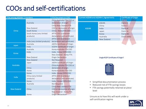 The Mega Ftas Rcep And Cptpp Pdf