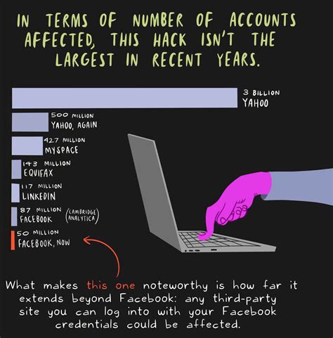 cybersecurity 101 why hackers want your data and what happens to it