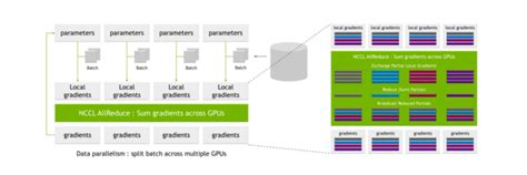 Upgrading Multi Gpu Interconnectivity With The Third Generation Nvidia Nvswitch Nvidia