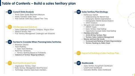 Build A Sales Territory Plan Powerpoint Presentation Slides Ppt Slide