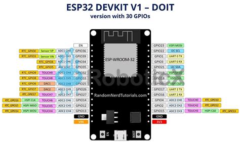 ESP DOIT DEVKIT V Pinout GPIOs RoboticX