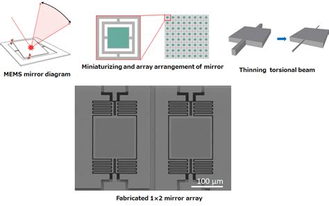 Synchronization Of Mems Mirror Array Nanomicrosystemengineeringlab