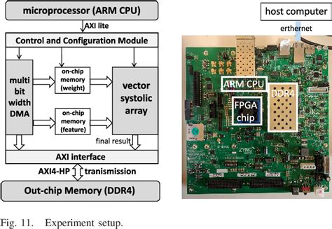 Figure 1 From A High Performance Multi Bit Width Booth Vector Systolic Accelerator For Nas
