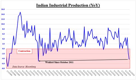 Us Dollar Rupee Outlook Usdinr Rate May Rise As Nifty Falls
