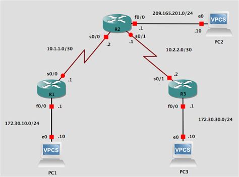 Configuring Basic Ripv2 กรรมกร ไอที
