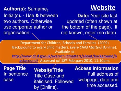 Ppt Summarizing Paraphrasing Harvard Citation Signal Words Verbs Of Attribution Powerpoint