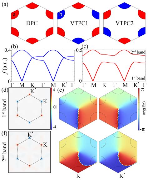Tunable Slow Light In Valley Locked Topological Photonic Crystal Waveguide