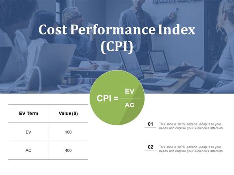 Cost Performance Index Ppt Powerpoint Presentation Infographics Themes