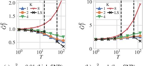 Figure 1 From Distributed Continual Learning With Cocoa In High Dimensional Linear Regression