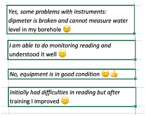 Participatory Monitoring And Evaluation Responses Download Scientific Diagram