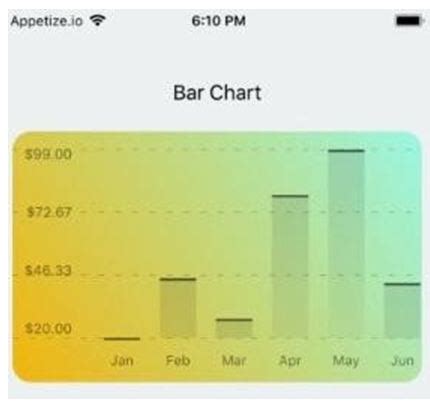 React Native Charts Examples Of React Native Charts