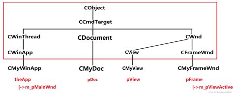Mfc学习笔记mfc编程 Csdn博客