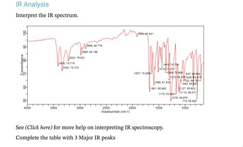 Solved Ir Analysisinterpret The Ir Spectrumplete The