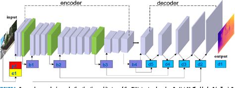 Figure From An Unsupervised Monocular Image Depth Prediction Algorithm Based On Multiple Loss