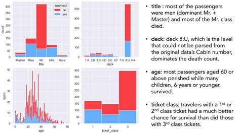 Explaining A Passenger Survival Ai Model For The Rms Titanic Using Shap — Xyonix Ai Consulting