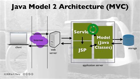 introduction to java based web development leo golas